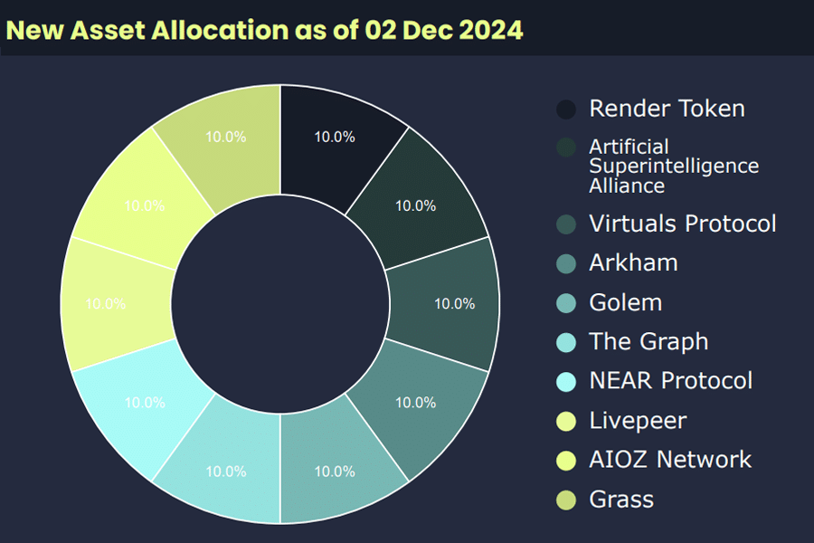 Sector Rotation In Crypto Investing: Advanced Guide